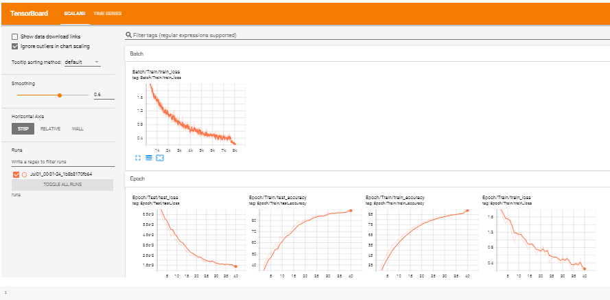 GitHub - rkpotdar/EVA8_v2
