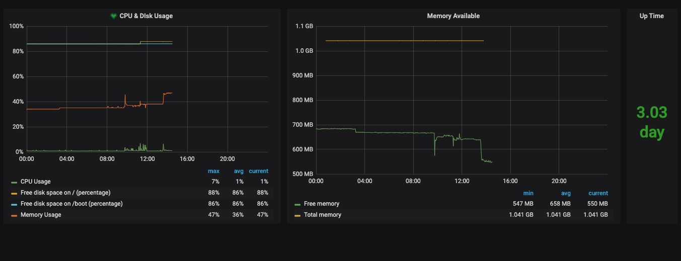 项目部署一段时间后，worker进程出现假死 · Issue #4341 · eggjs/egg · GitHub