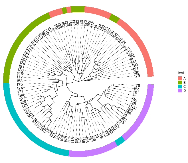 Unaligned Tiles When Having a Circular Tree. · Issue #11 · YuLab-SMU/ggtreeExtra · GitHub