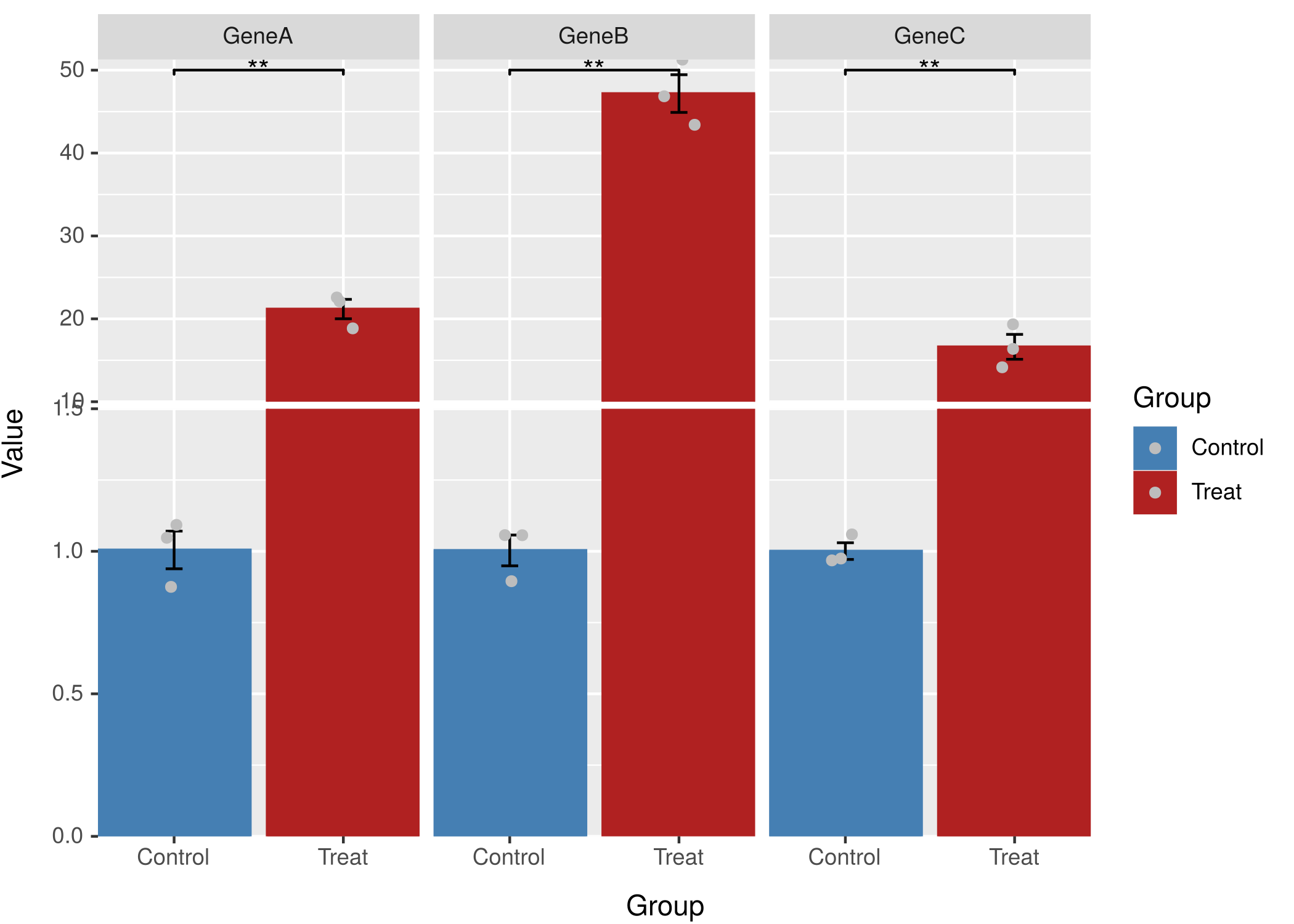 关于+geom_dotplot后的问题 · Issue #20 · YuLab-SMU/ggbreak · GitHub