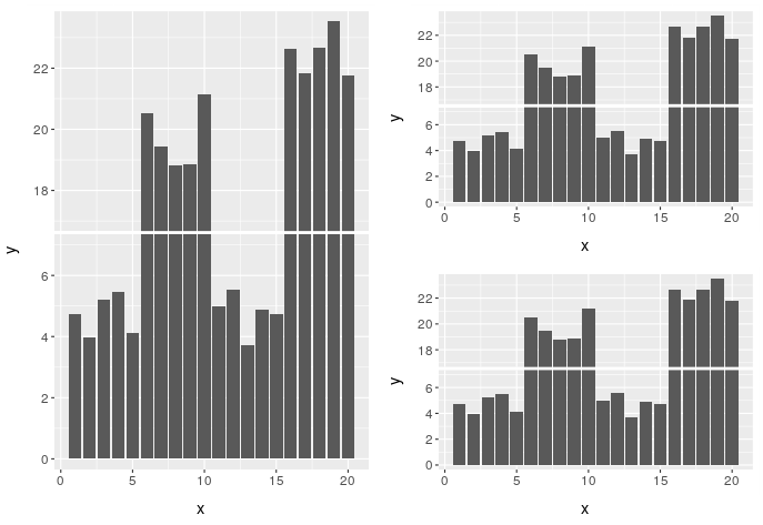 customed legend position with using scale_y_break() · Issue #32 · YuLab-SMU/ggbreak · GitHub