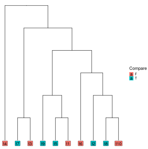 plot error? · Issue #457 · YuLab-SMU/ggtree · GitHub