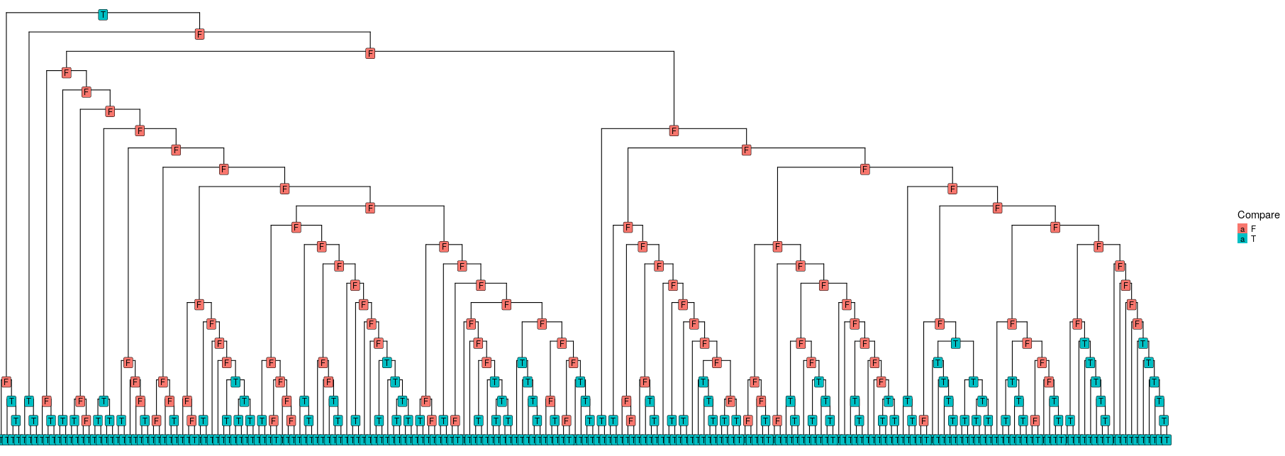 plot error? · Issue #457 · YuLab-SMU/ggtree · GitHub