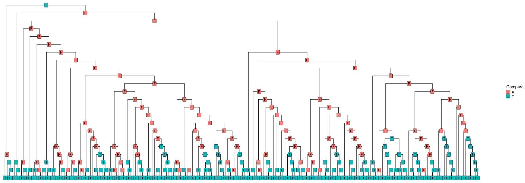 plot error? · Issue #457 · YuLab-SMU/ggtree · GitHub