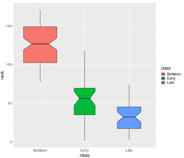 how to get P value in get_pcoa? · Issue #57 · YuLab-SMU ...