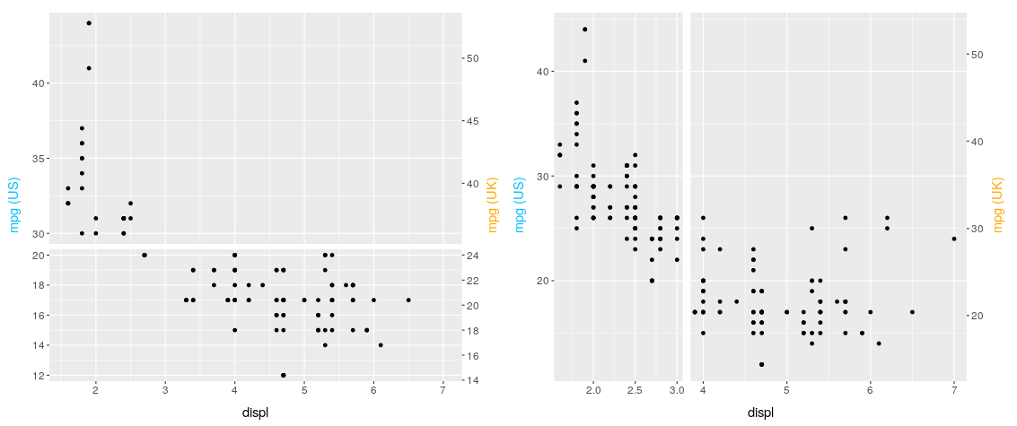 fix a bug for dual axis by xiangpin · Pull Request #49 · YuLab-SMU/ggbreak · GitHub