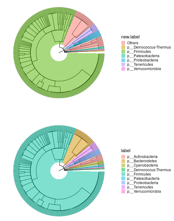 如何调整Biomarker可视化过程中，显示label的数量 · Issue #94 · YuLab-SMU ...
