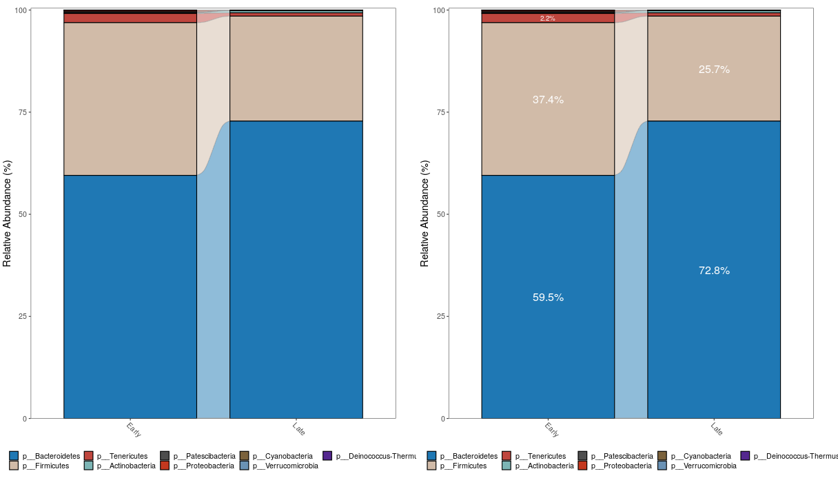 Include the percentage values in the stacked plots · Issue #100 · YuLab ...