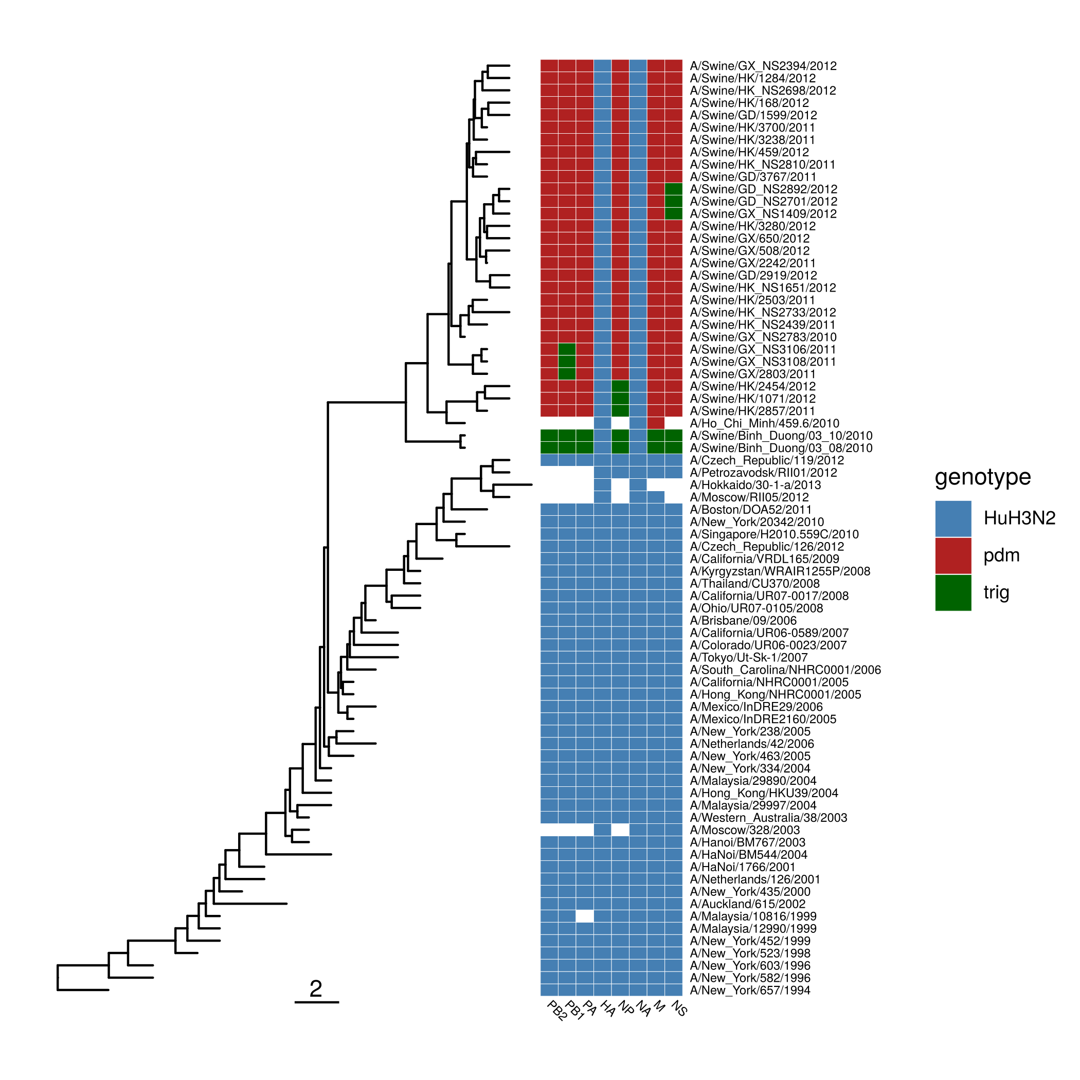 [Question] heatmap & tiplabel position · Issue #330 · YuLab-SMU/ggtree · GitHub