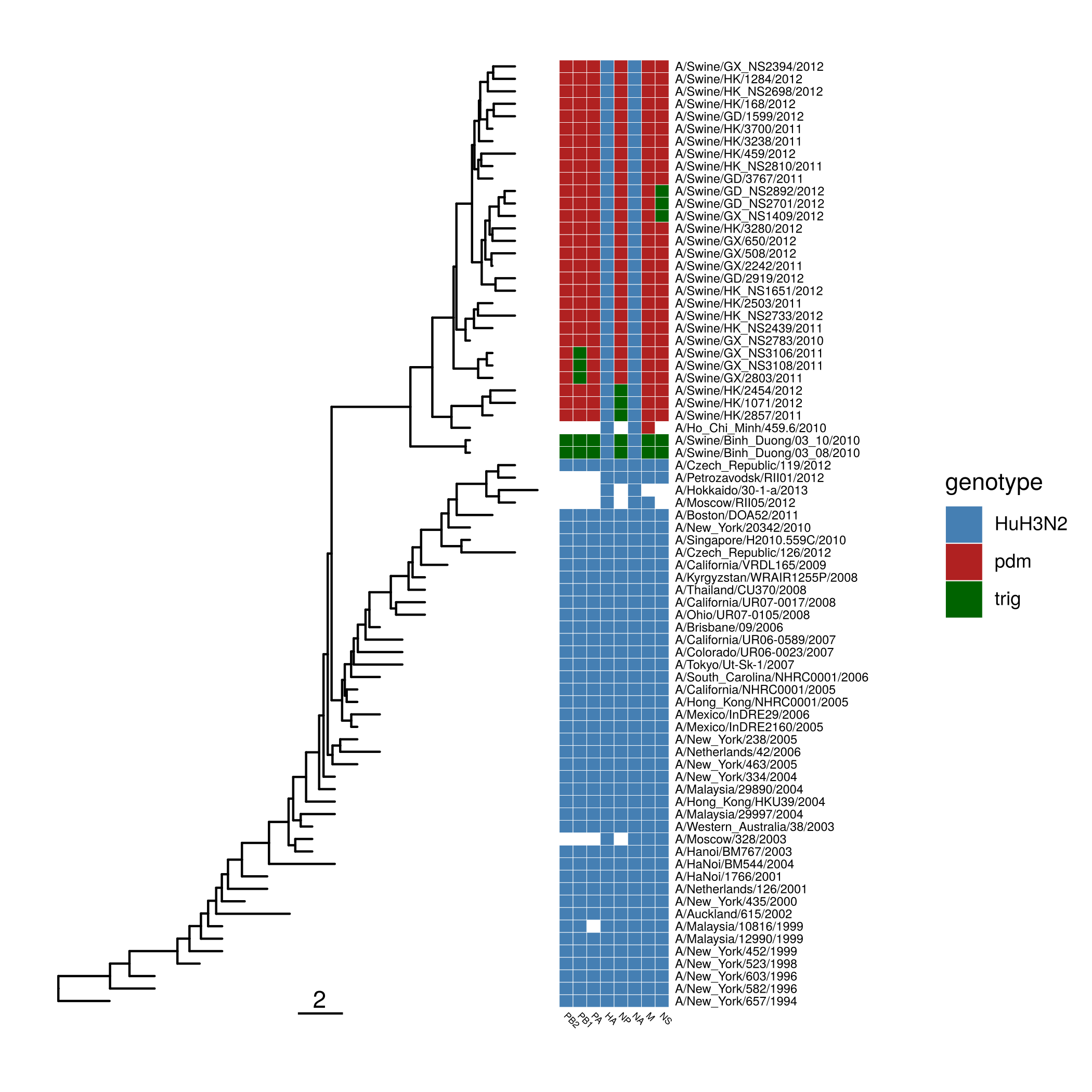 [Question] heatmap & tiplabel position · Issue #330 · YuLab-SMU/ggtree · GitHub