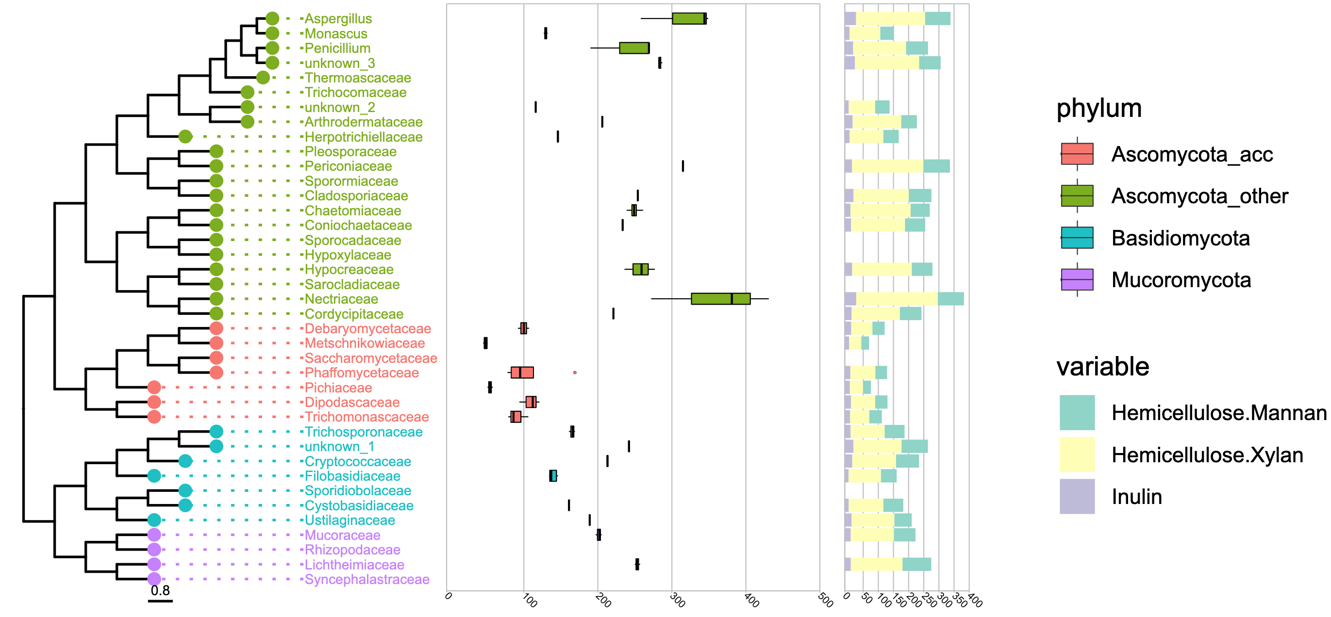 About the xlim of geom_fruit figus · Issue #3 · YuLab-SMU/ggtreeExtra · GitHub