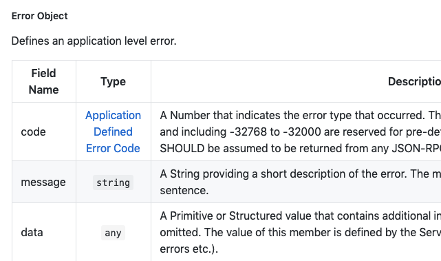 required fields on errors · Issue #104 · open-rpc/spec · GitHub