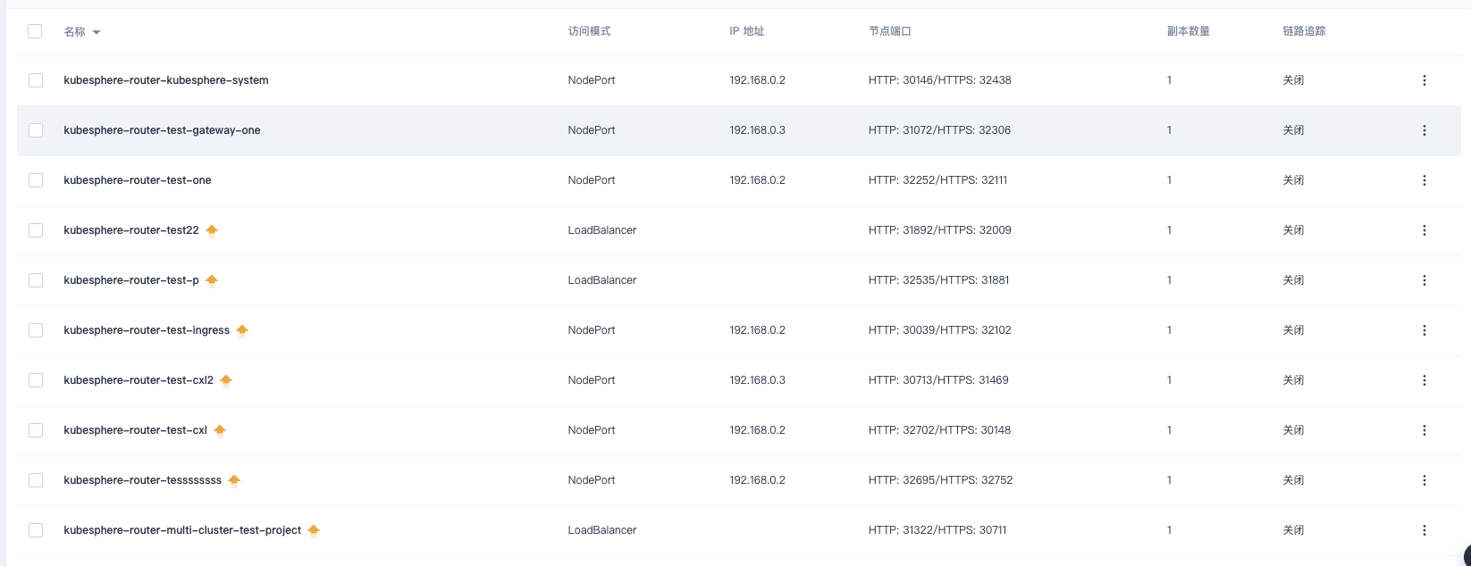 fix: Adjust the detail of UI (!2543) · 合并请求 · kubesphere / console · 极狐GitLab