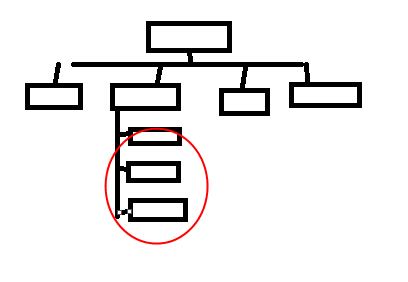 TreeGraph tb布局子集垂直 · Issue #1995 · antvis/G6 · GitHub