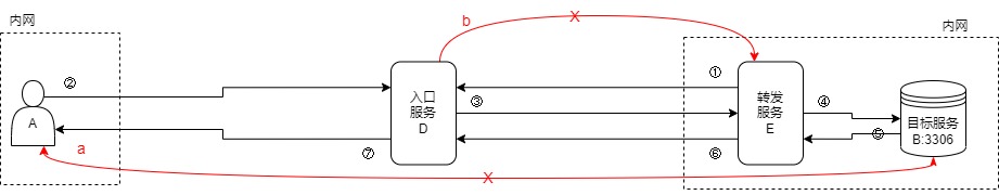 Proxy/docs/intranet.md at master · lvq410/Proxy · GitHub