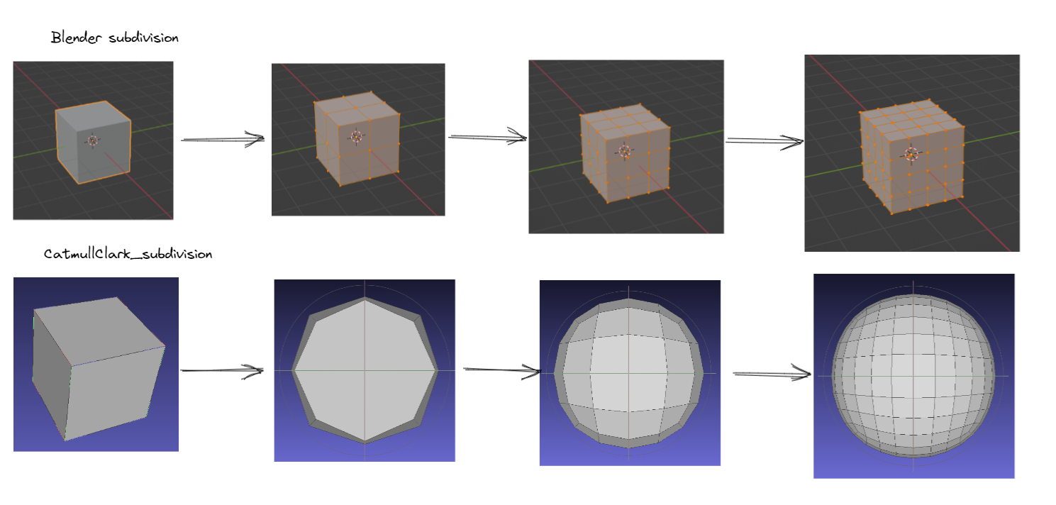 Fixed-geometry subdivision · Issue #7310 · CGAL/cgal · GitHub