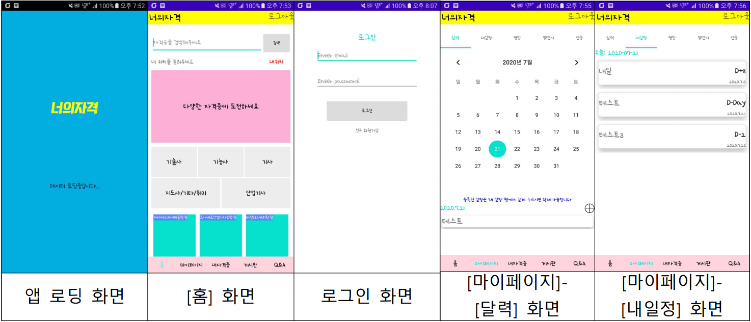 GitHub - justbydev/Your-certification: 2020 서강대 스타트업 오디션(창업경진대회) 입상작