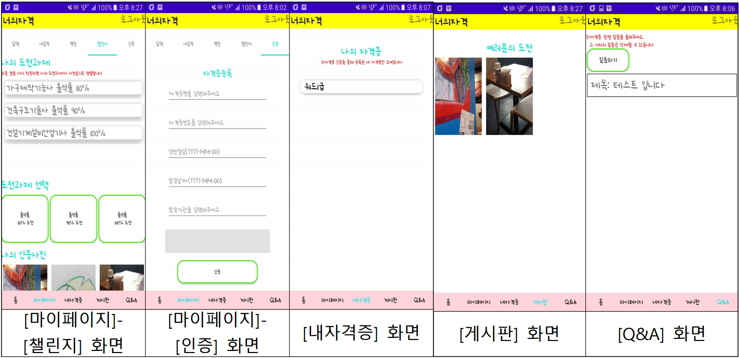 GitHub - justbydev/Your-certification: 2020 서강대 스타트업 오디션(창업경진대회) 입상작
