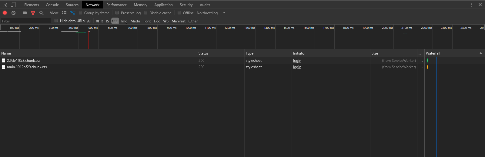 Static files are cached and loading from service worker · Issue #15744 ...