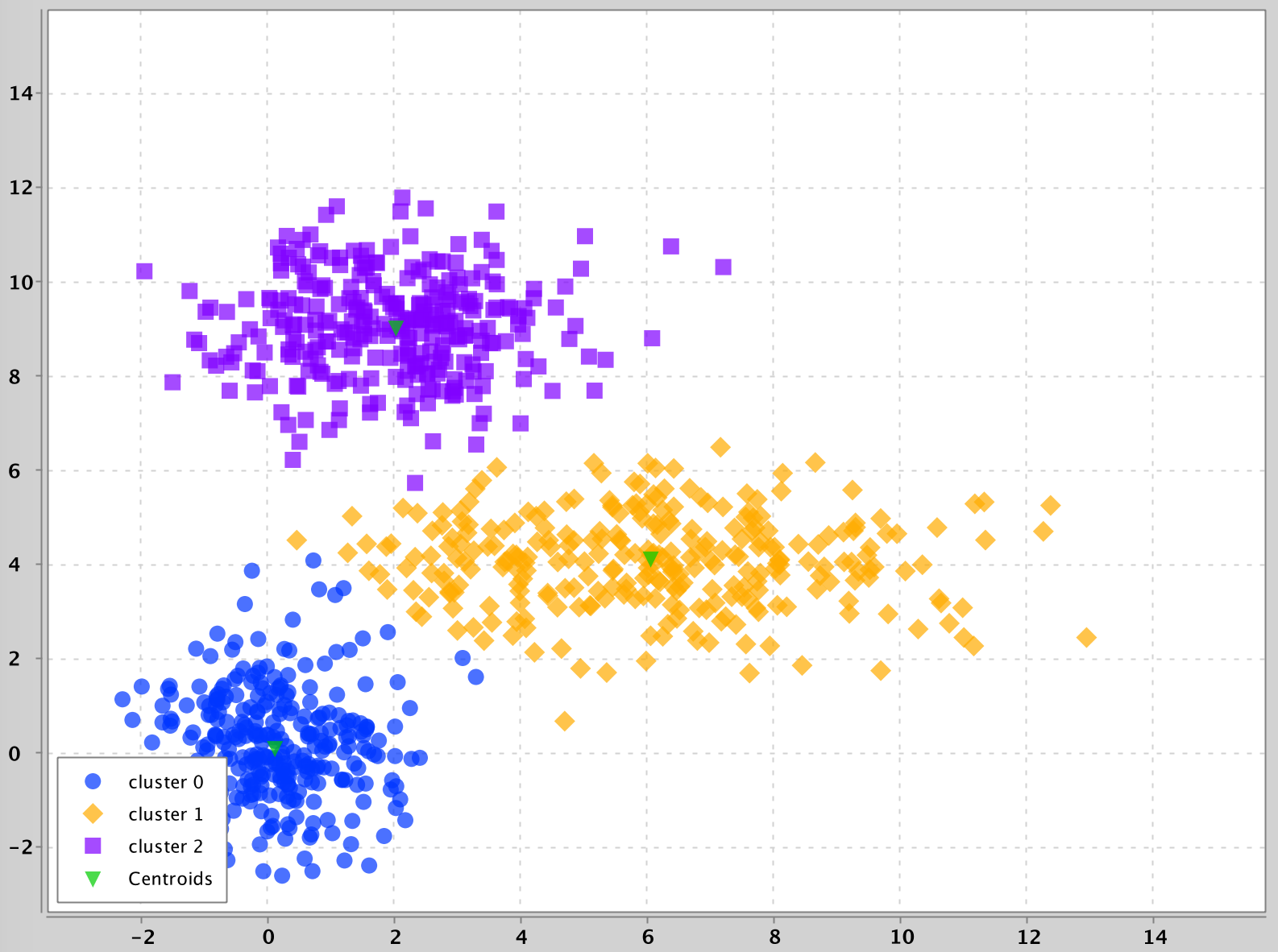 Feature request: add text annotations to graphs · Issue #190 · knowm ...