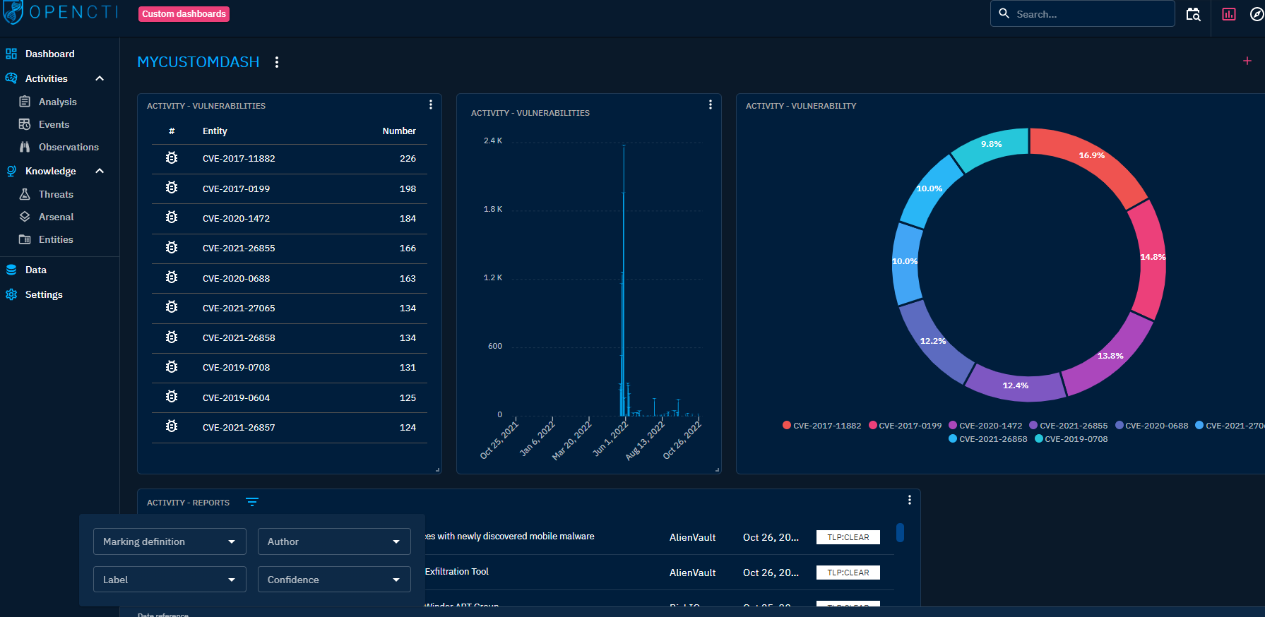 Allow filtering for labels in the Global>Activity>Vulnerability list custom dashboard · Issue ...