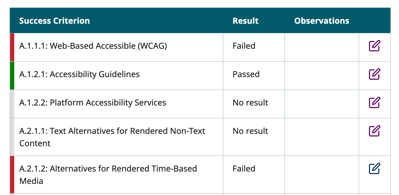 Add color coding to Result options · Issue #93 · w3c/wai-atag-report-tool · GitHub