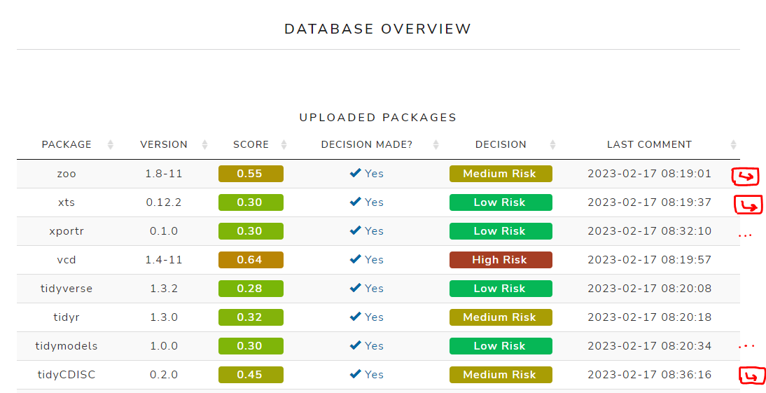 Db Overview: Add button that redirects to pkg metrics · Issue #426 · pharmaR/riskassessment · GitHub