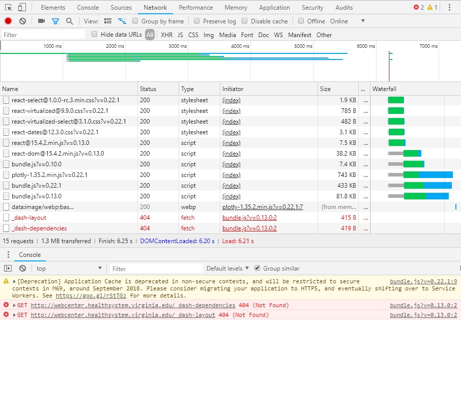 Application Fails When Deploying On Apache · Issue 289 · Plotlydash · Github