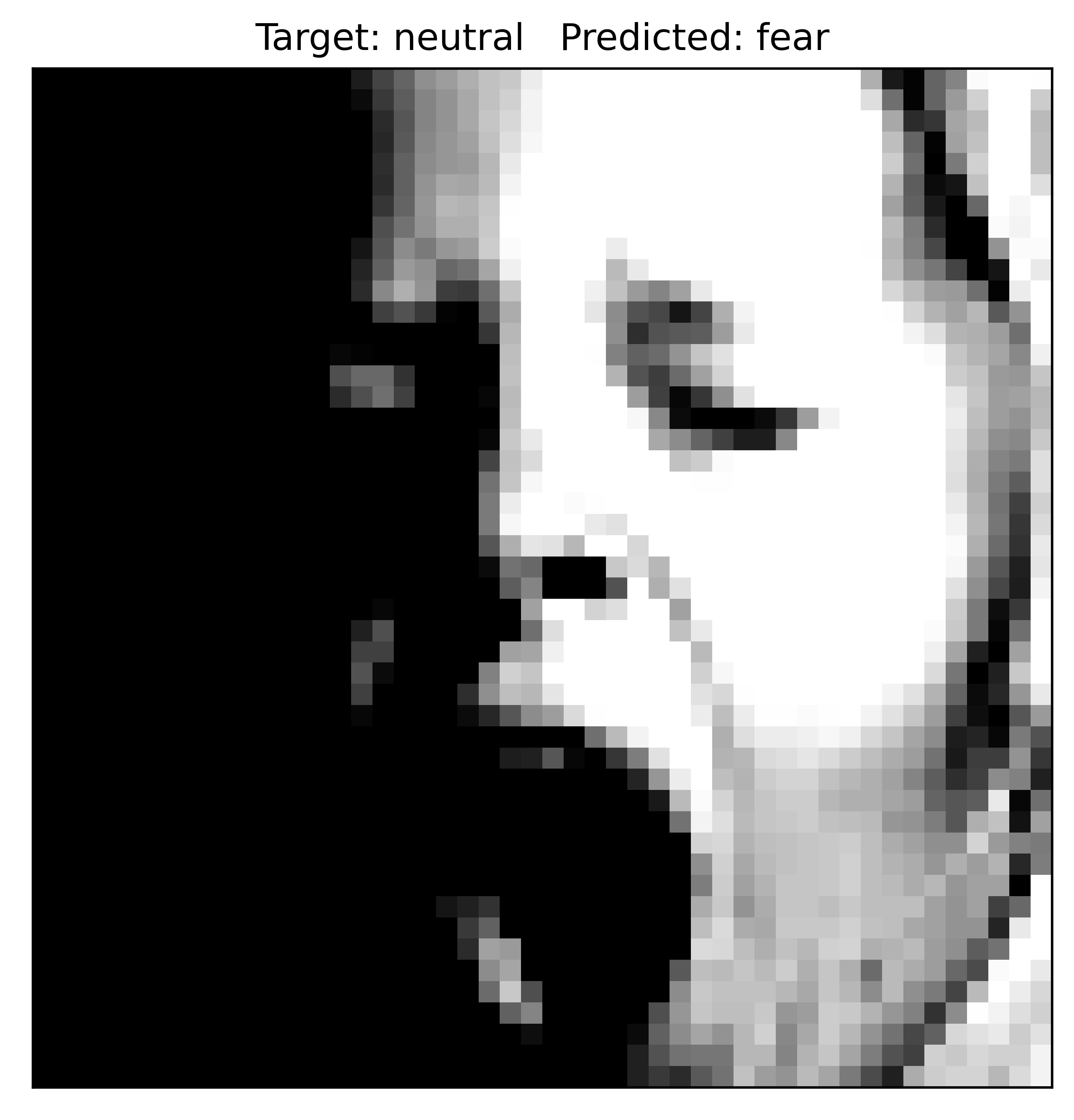 GitHub - mcekwonu/Facial-Expression-Recognition: Facial Expression ...