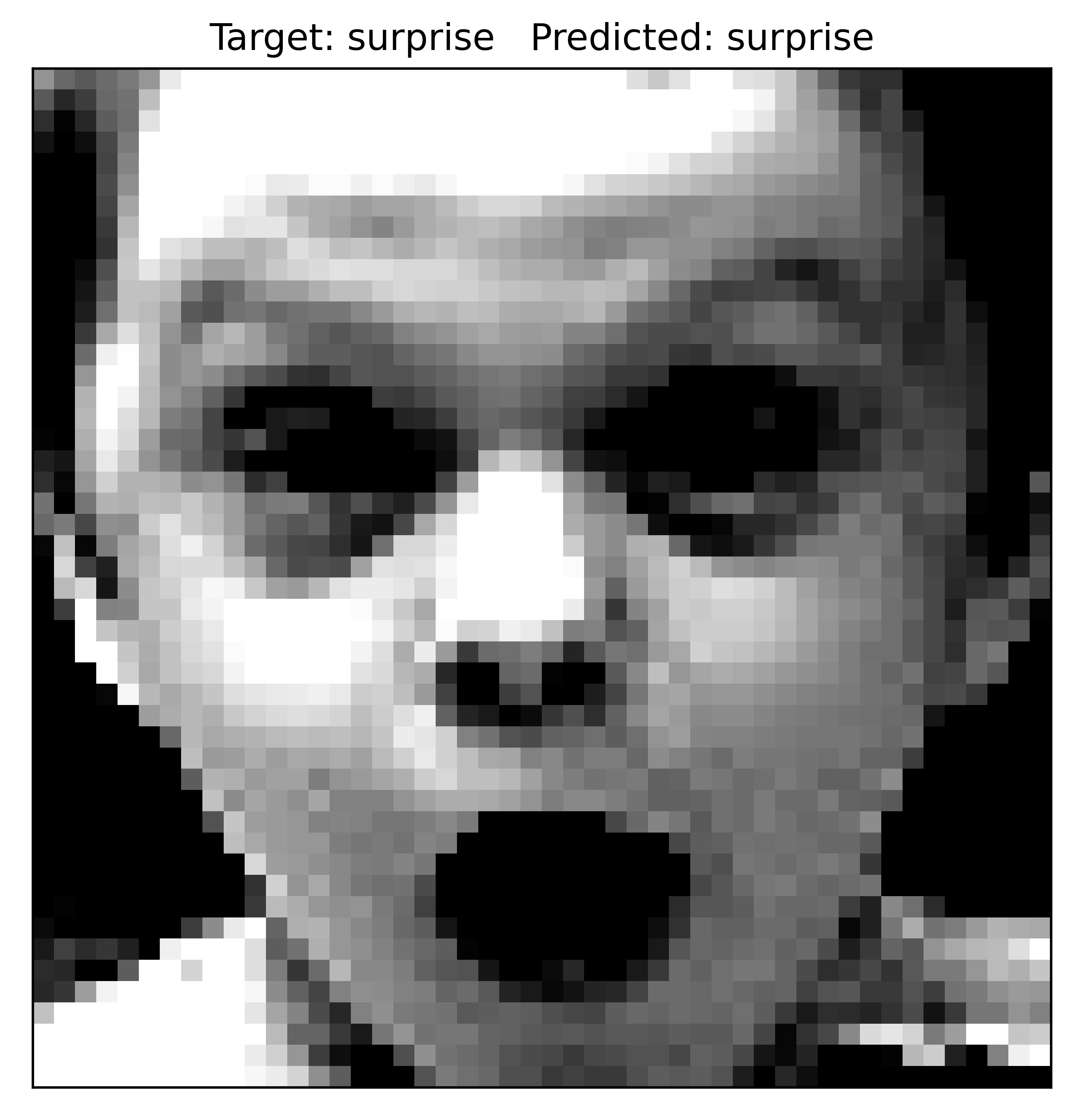 GitHub - mcekwonu/Facial-Expression-Recognition: Facial Expression Recognition trained with ...