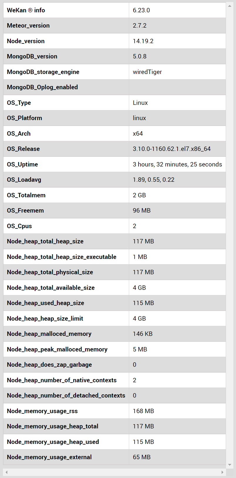 change langage not work · Issue #4518 · wekan/wekan · GitHub