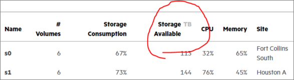 DataTable sorting looks bad for end-aligned column or columns with ...