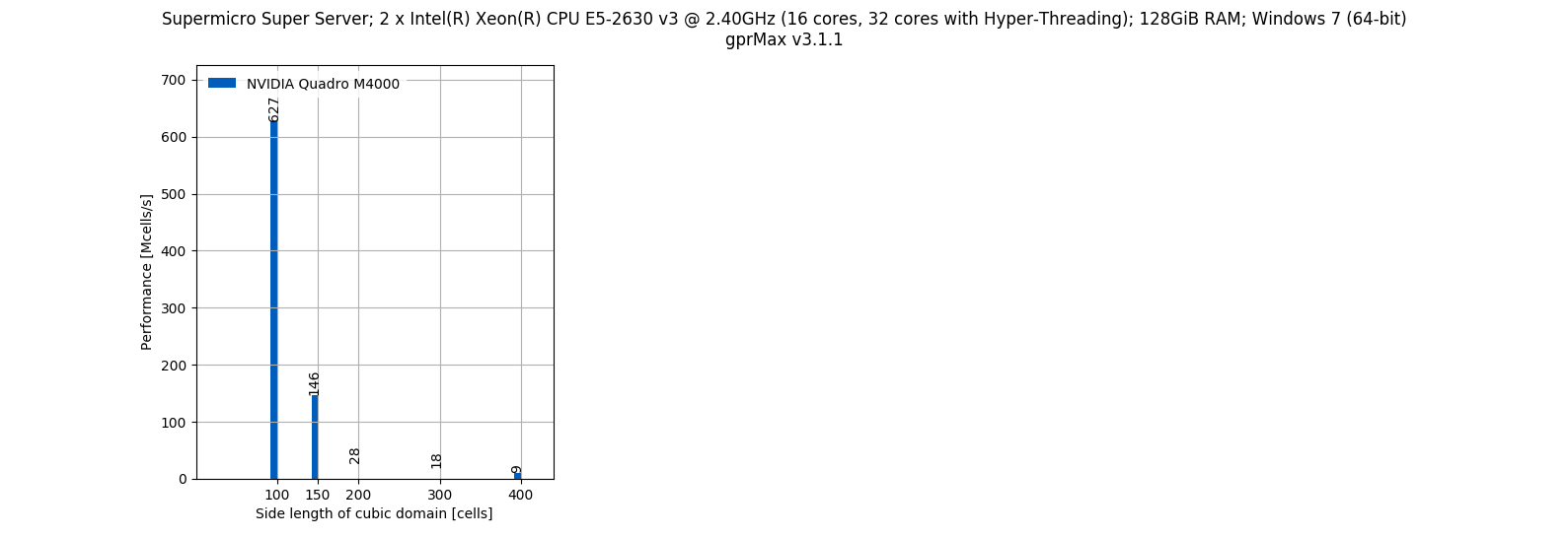 PyCUDA compile error on Windows · Issue #115 · gprMax/gprMax · GitHub