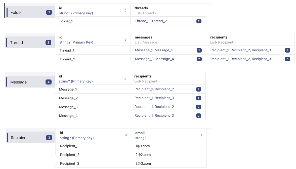 Duplication Of Object Reference In Lists When Updating Existing Objects With Copytorealm · Issue