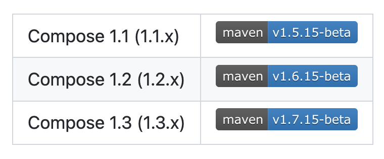 There is no NavGraphs · Issue #200 · raamcosta/compose-destinations · GitHub