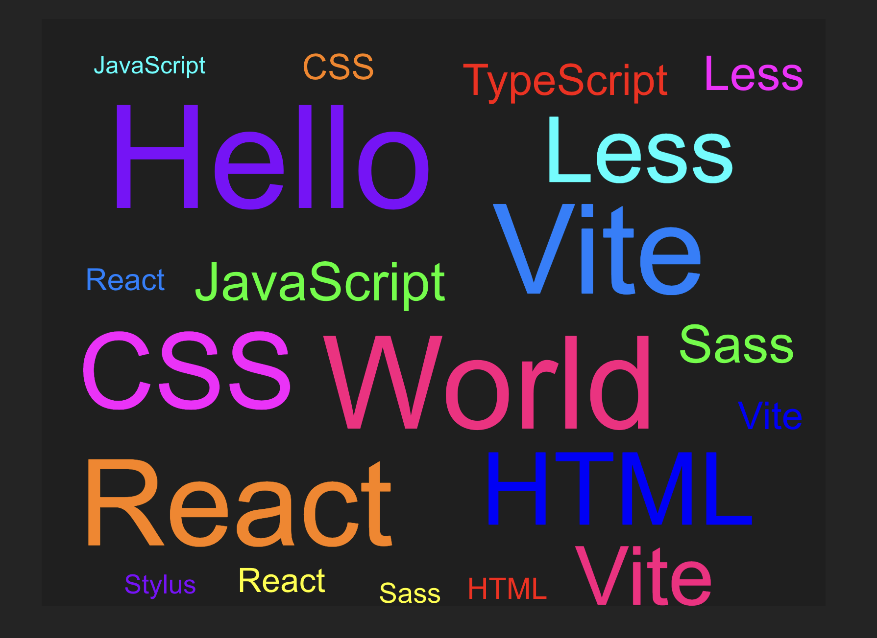 GitHub - johansolbakken/wordcloud