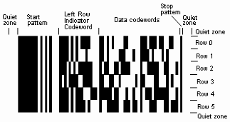 Compact PDF417: spurious NotFoundException · Issue #1624 · zxing/zxing ...