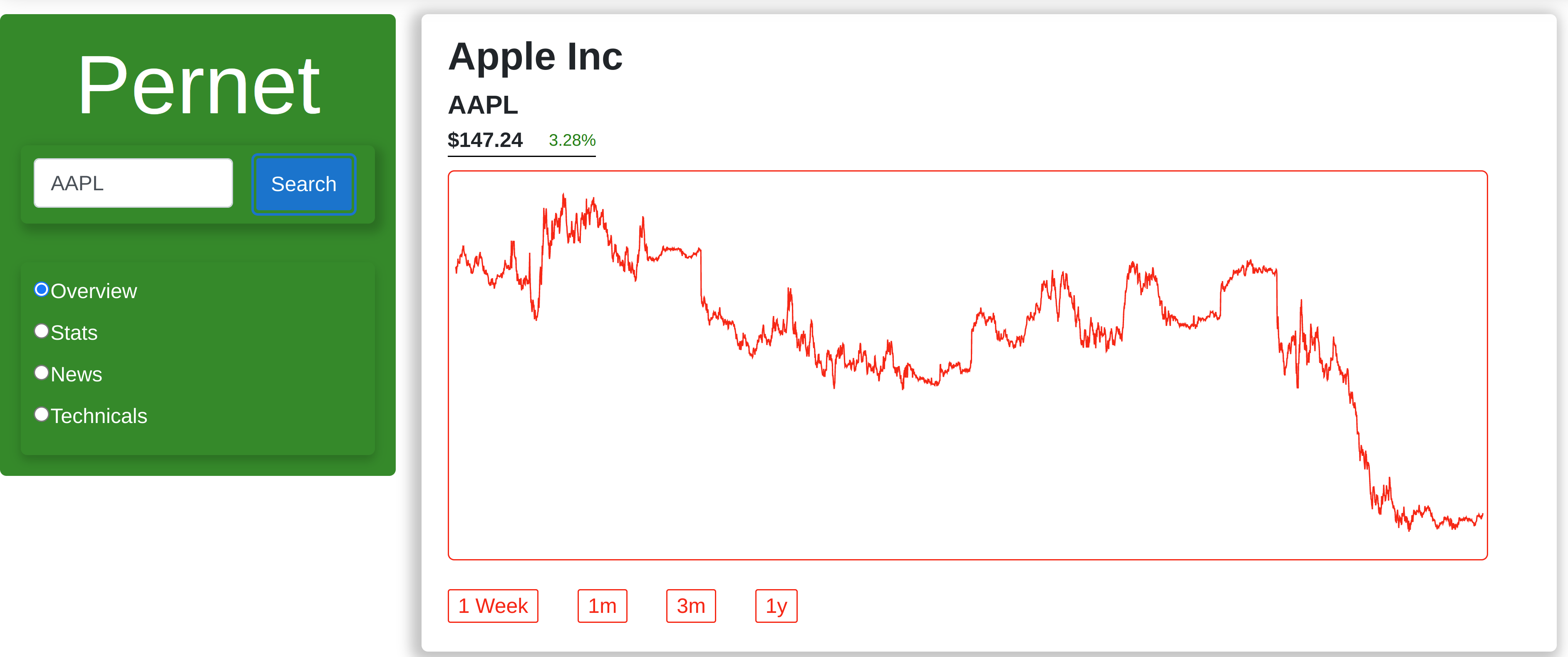 GitHub - GabrielKuka/Stock-Dashboard