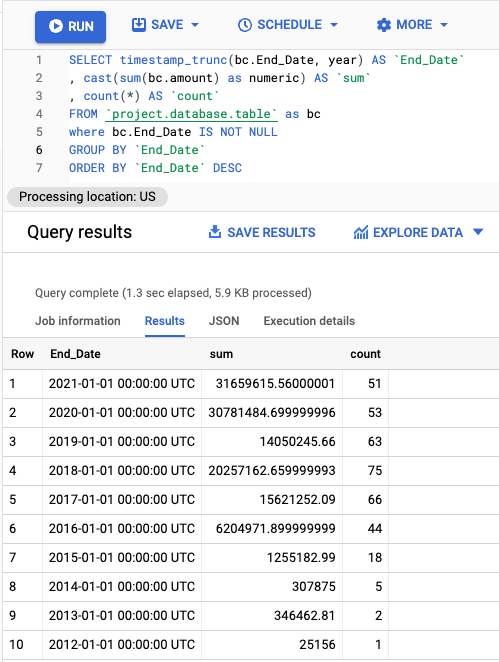 Metabase offsetting yearly summary by one year using timestamp_trunc in big query · Issue #20144 ...