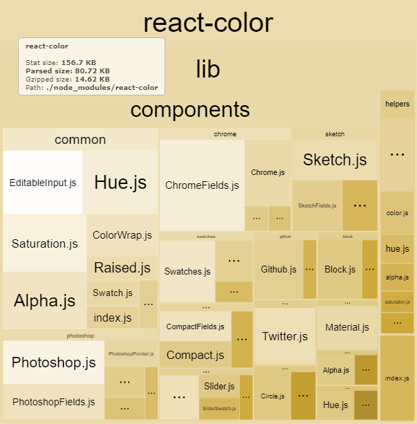 Everything Is Included [bundle Size] · Issue 537 · Casesandberg React Color · Github