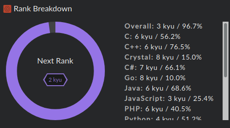 Outdated notification should be removed · Issue #2015 · codewars/codewars.com · GitHub