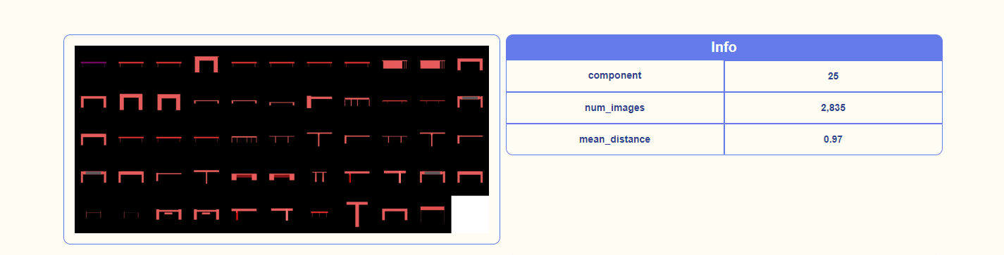 [Bug]: fastdup some clusters contain low similarity imags · Issue #302 · visual-layer/fastdup ...