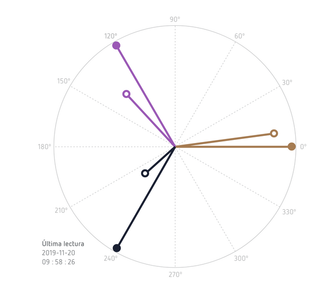 Example Of Polararea Chart · Issue 3 · Wobsoriano Solid Apexcharts · Github