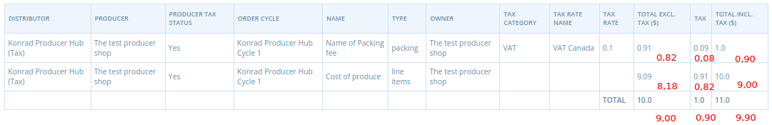 Vouchers Reports Include Vouchers In Report Enterprise Fees With Tax Report By Producer