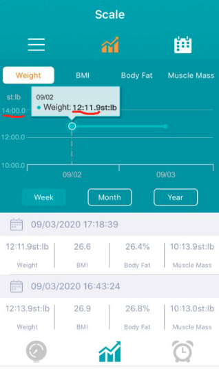 如何把X轴跟点击点后 显示自定义的数据 · Issue #984 · AAChartModel/AAChartKit · GitHub