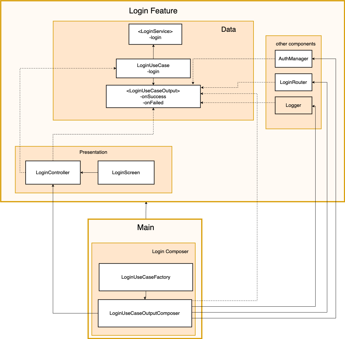 Login by salahamassi · Pull Request #51 · The-POS/The-POS-Flutter · GitHub