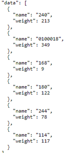 Word Cloud does not show all data · Issue #9743 · highcharts/highcharts ...