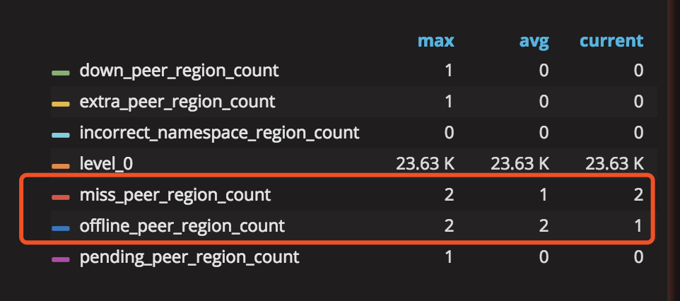 How to remove Offline store? · Issue #7677 · pingcap/tidb · GitHub