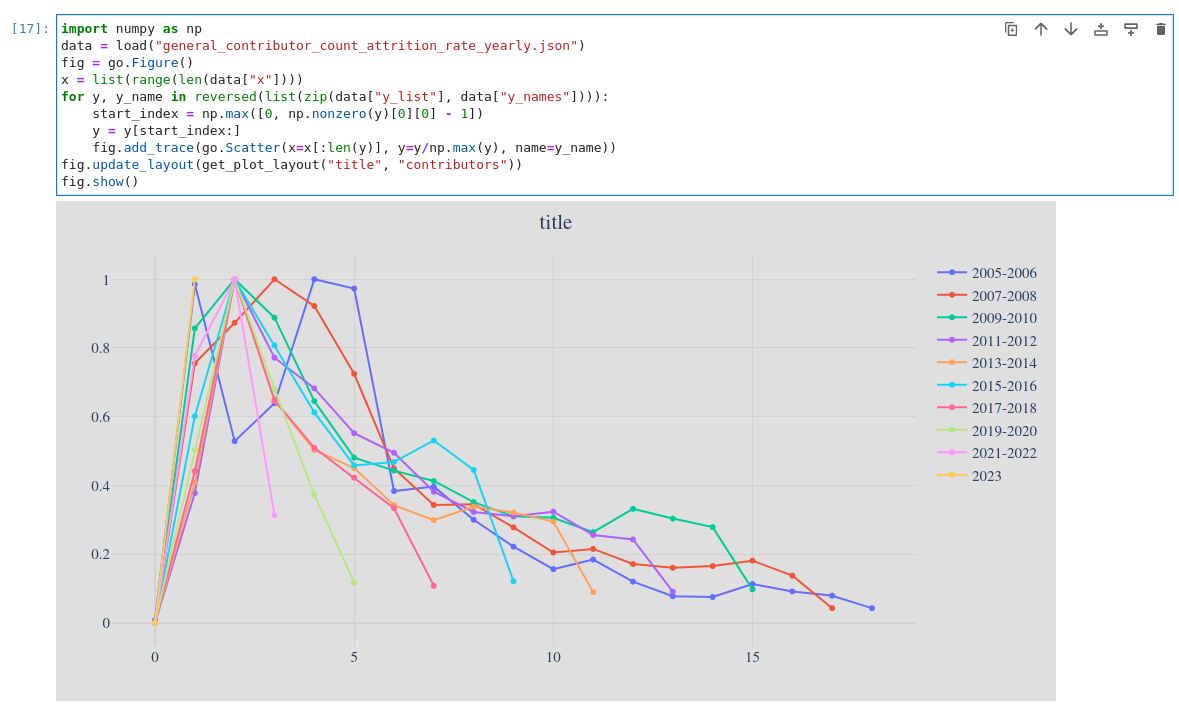 Add attrition rate? · Issue #8 · piebro/openstreetmap-statistics · GitHub