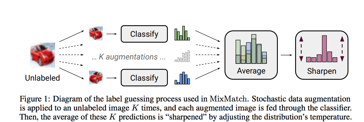 GitHub - indigopyj/Mixmatch